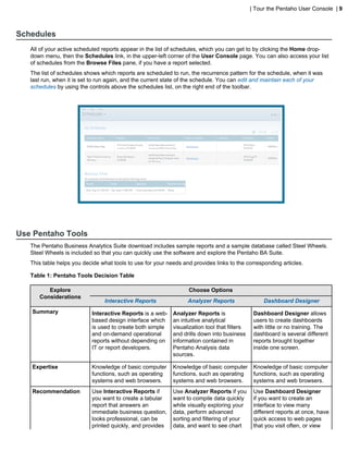 Getting started with_pentaho | PDF