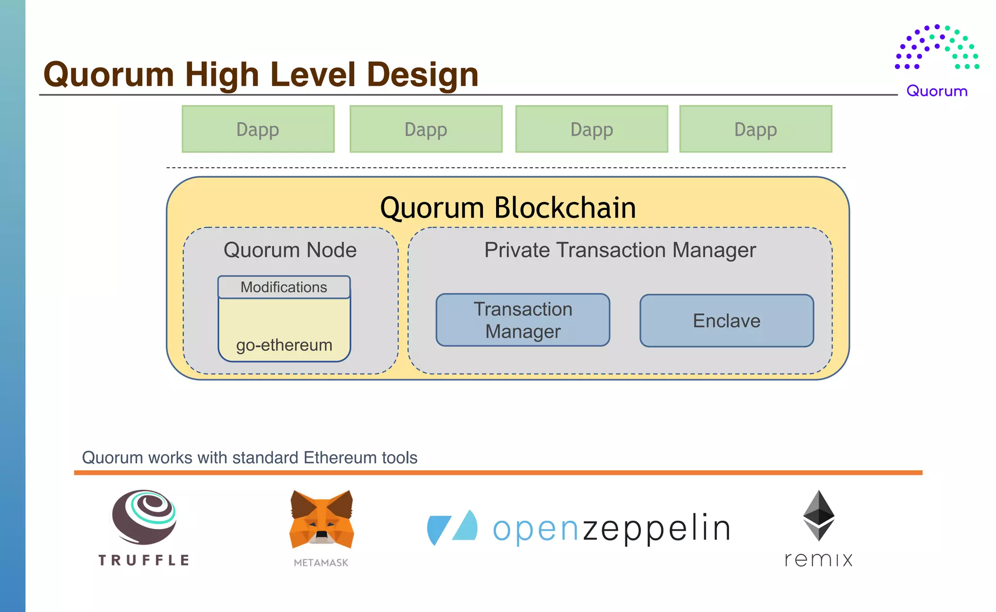 Getting started with quorum -101 | PDF | Databases | Computer Software and Applications