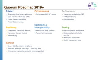 Getting started with quorum -101 | PDF | Databases | Computer Software and Applications