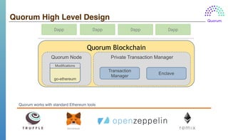 Getting started with quorum -101 | PDF