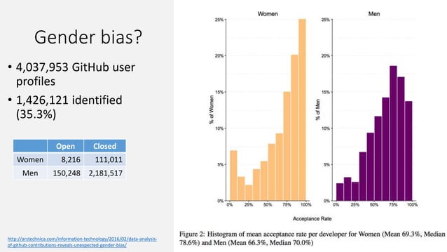 Getting started with R when analysing GitHub commits | PPT