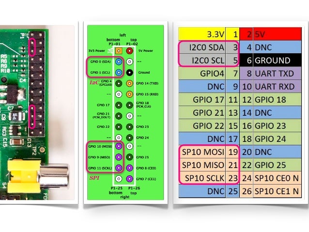 Getting Started with Raspberry Pi - DCC 2013.1