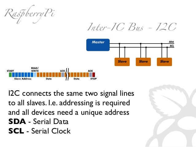 Getting Started with Raspberry Pi - DCC 2013.1