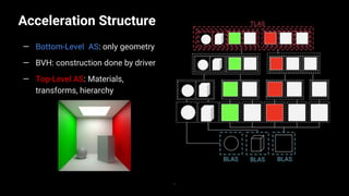 Getting started with Ray Tracing in Unity 2019.3 - Unite Copenhagen 2019 | PPTX