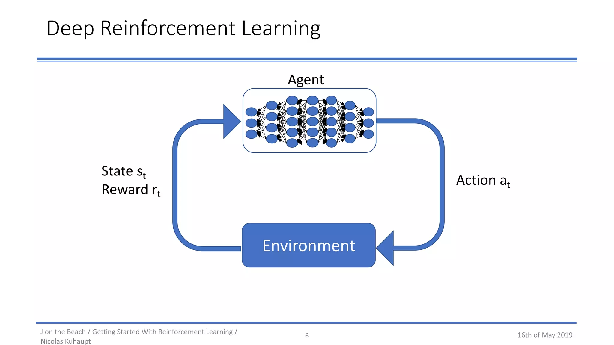 Getting started with Deep Reinforcement Learning | PPT