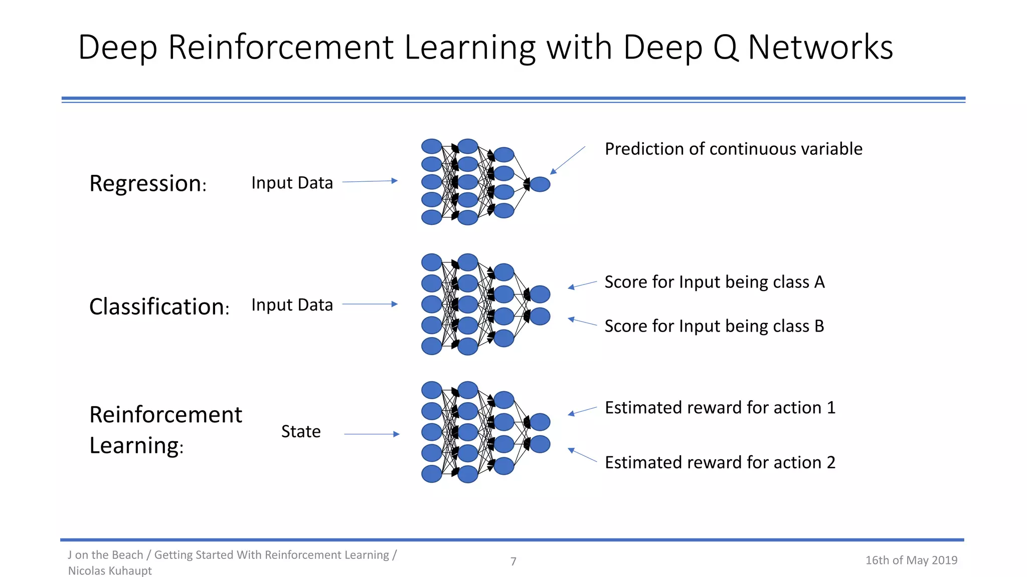Getting started with Deep Reinforcement Learning | PPT