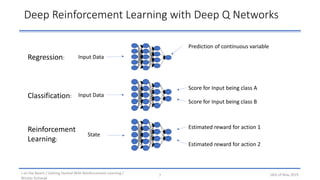 Getting started with Deep Reinforcement Learning | PPT