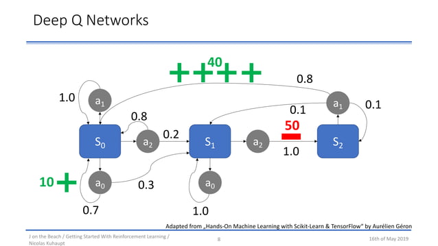 Getting started with Deep Reinforcement Learning | PPT Getting started with Deep Reinforcement Learning | PPT