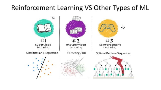 Getting started with reinforcement learning in open ai gym | PPT