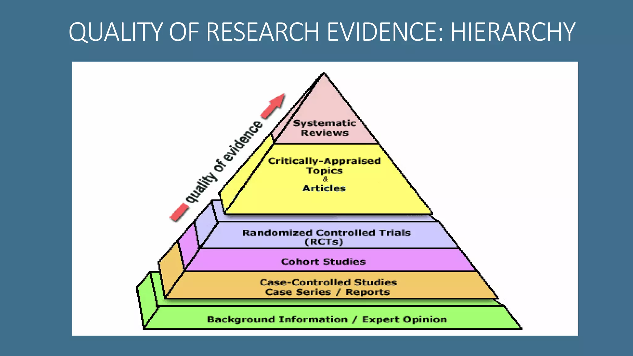 Getting Started With Research as a Medical Student | PPTX