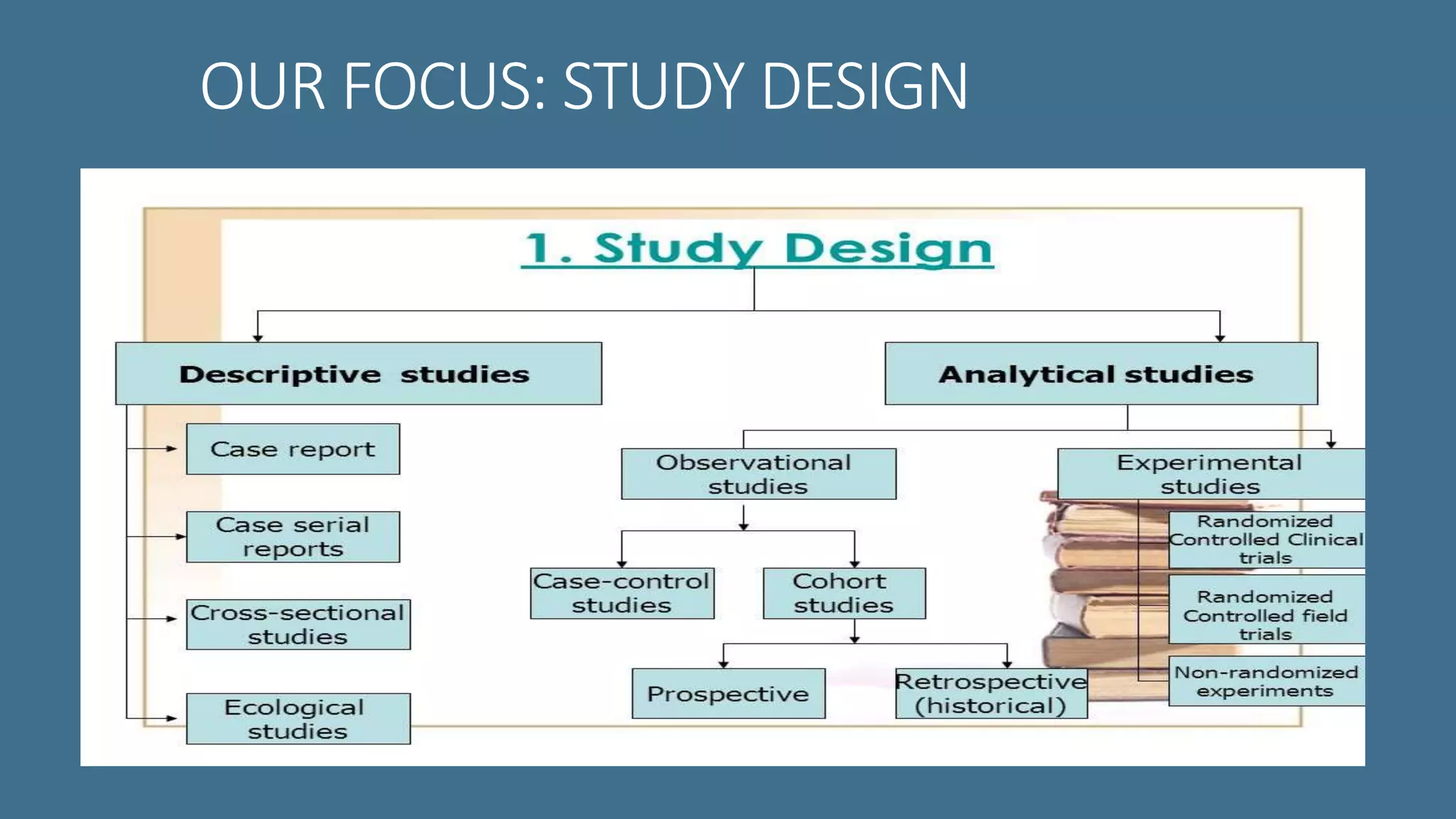 Getting Started With Research as a Medical Student | PPTX