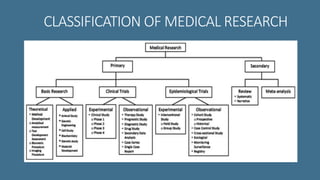 Getting Started With Research as a Medical Student | PPTX