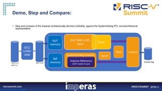 Getting started with RISC-V verification what's next after compliance ...