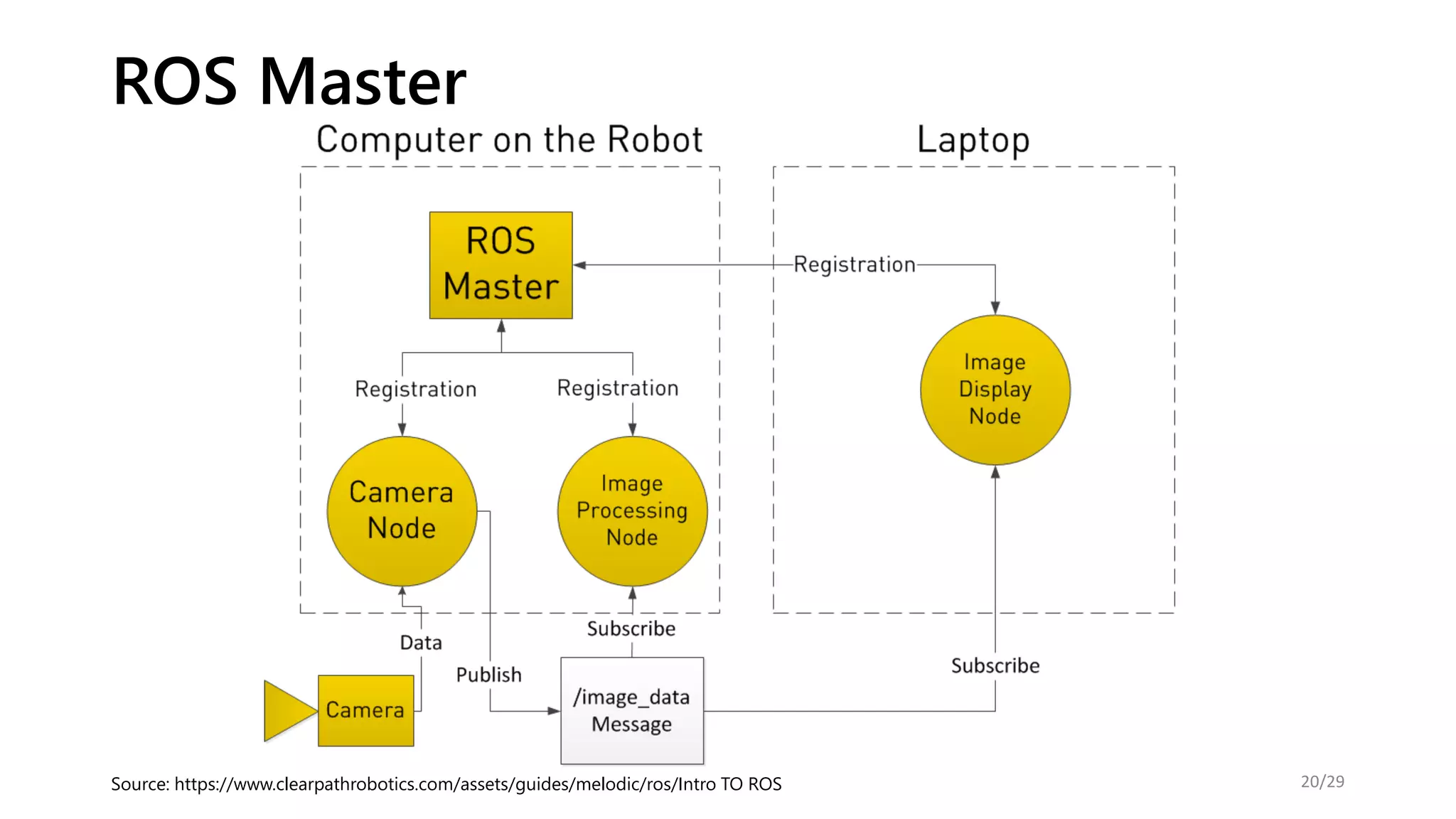 Getting Started with ROS.pptx