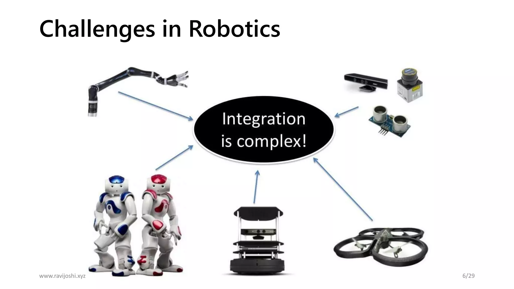 Getting Started with ROS.pptx