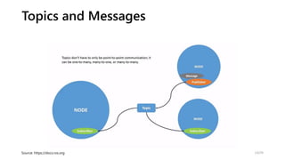 Getting Started with ROS.pptx
