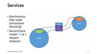 Getting Started with ROS.pptx
