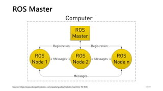 Getting Started with ROS.pptx