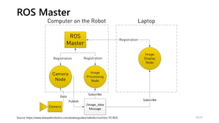 Getting Started with ROS.pptx