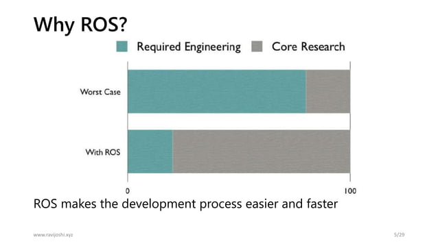 Getting Started with ROS.pptx