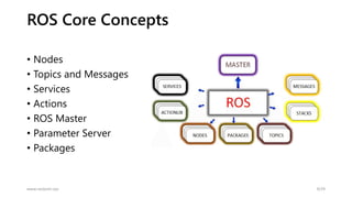 Getting Started with ROS.pptx