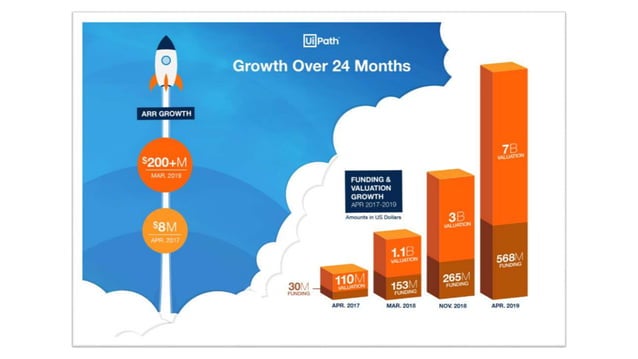 Getting started with RPA (uipath) | PPTX