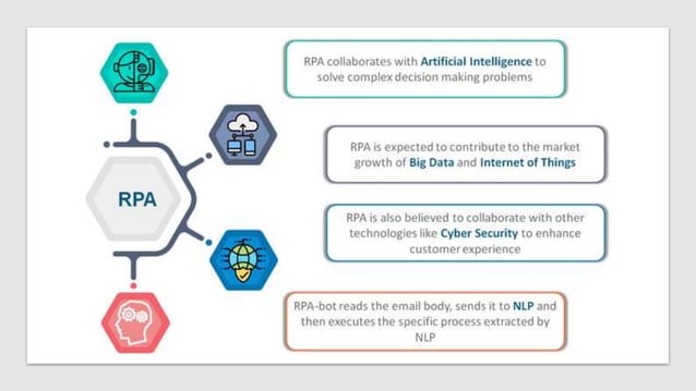 Getting started with RPA (uipath) | PPTX