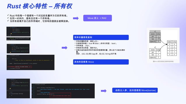 Getting Started with Rust: The Modern Systems Language | PPT
