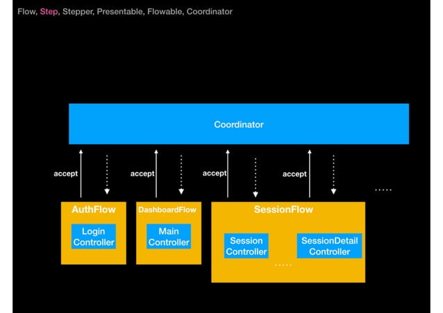 20190330 RxFlow 시작하기 | PDF