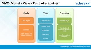 Getting Started with Salesforce Admin and Developer Foundation | PPT
