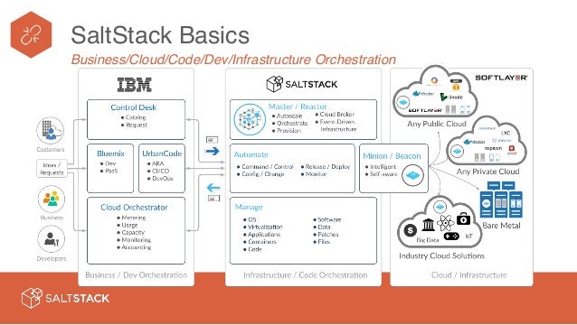 Getting started with salt stack