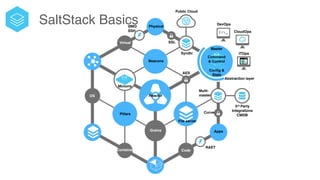 Getting started with salt stack | PDF