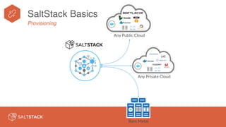 Getting started with salt stack | PDF