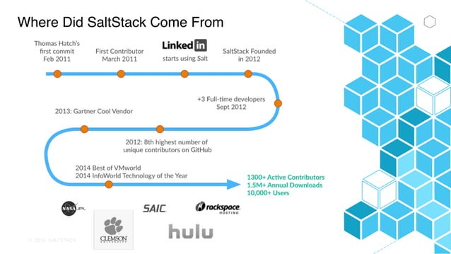 Getting started with salt stack | PDF