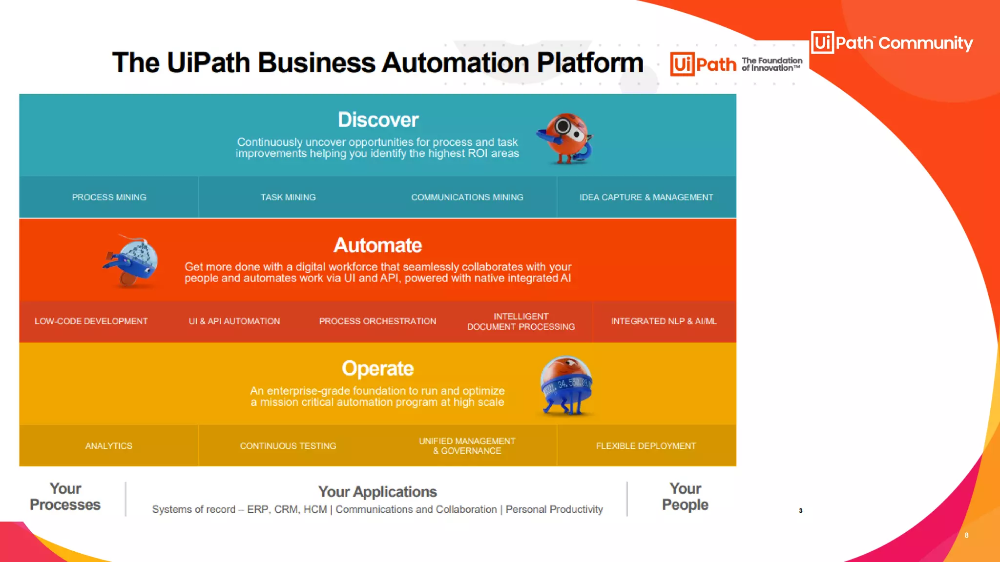 Getting Started with SAP and UiPath Automation | PDF