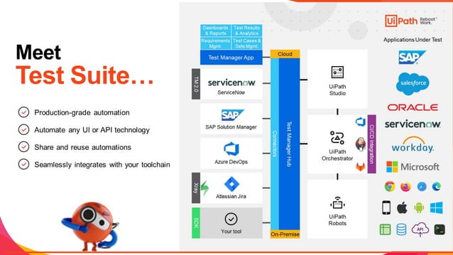 Getting Started with SAP and UiPath Automation | PPT