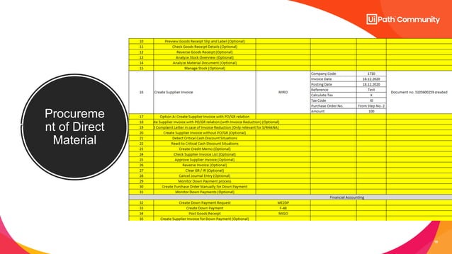 Getting Started with SAP and UiPath Automation | PPT