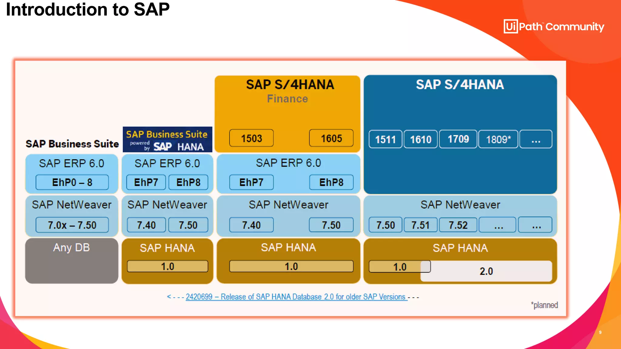 Introduction To Sap And Uipath Automation Pdf Databases Computer