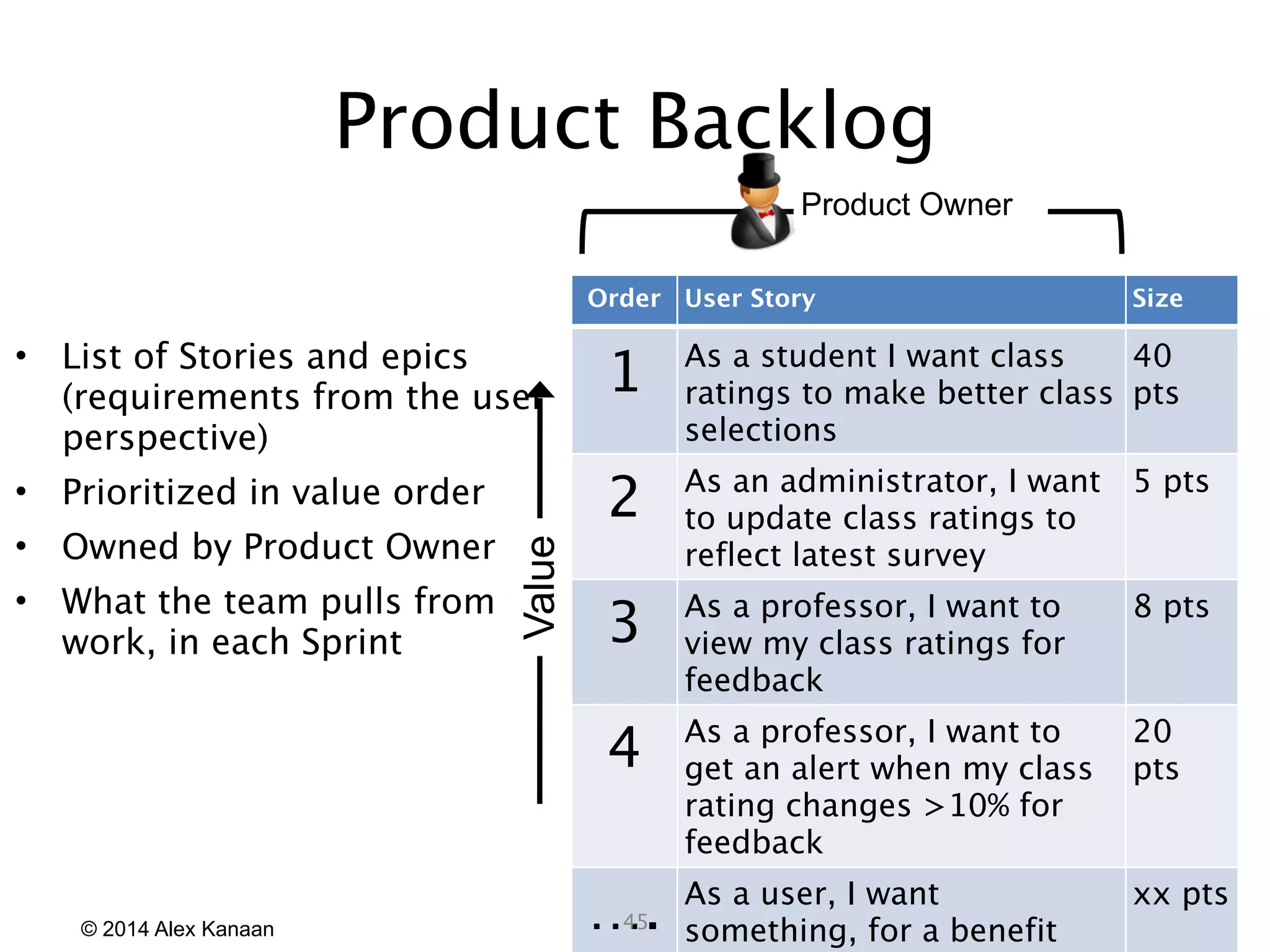 Getting started with Scrum - in plain English | PPT