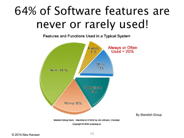 Getting started with Scrum - in plain English | PPT