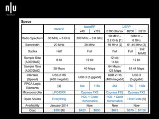 Getting started with sdr | PDF