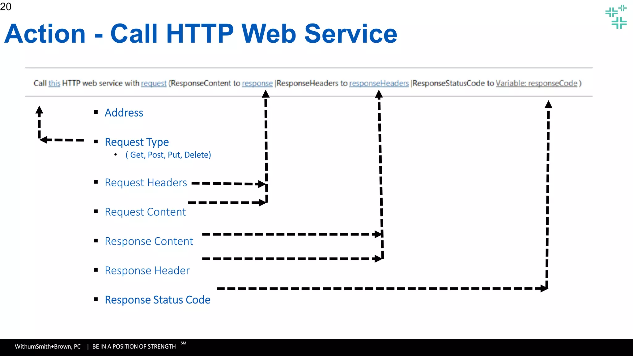 Getting started with SharePoint REST API in custom SharePoint workflows Reston SharePoint User ...