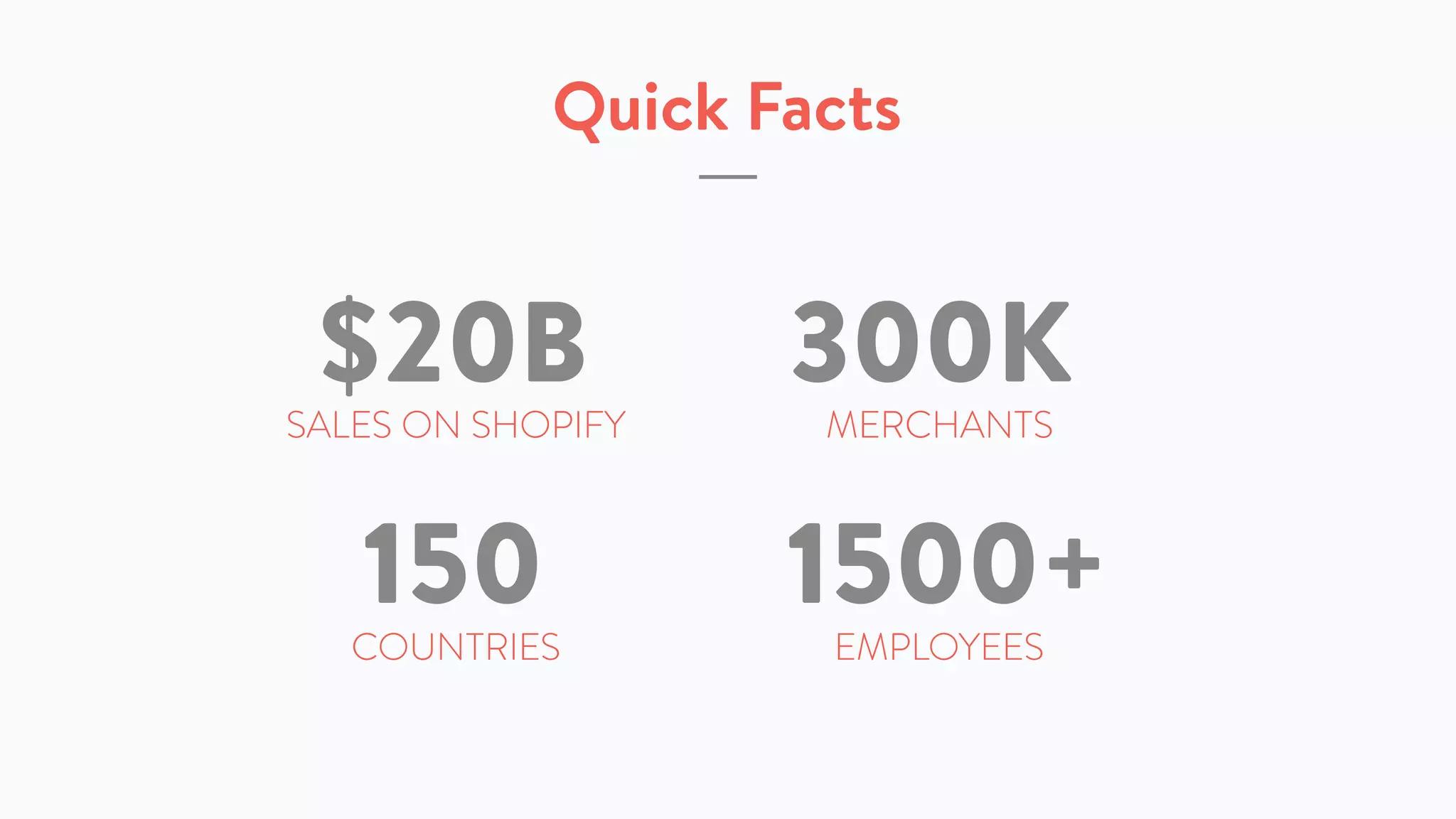 Getting started with shopify | PDF