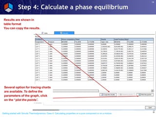 Easy thermodynamics calculations with Simulis Thermodynamics from ...