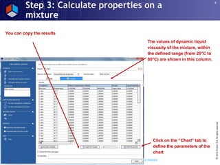 Easy thermodynamics calculations with Simulis Thermodynamics from ...