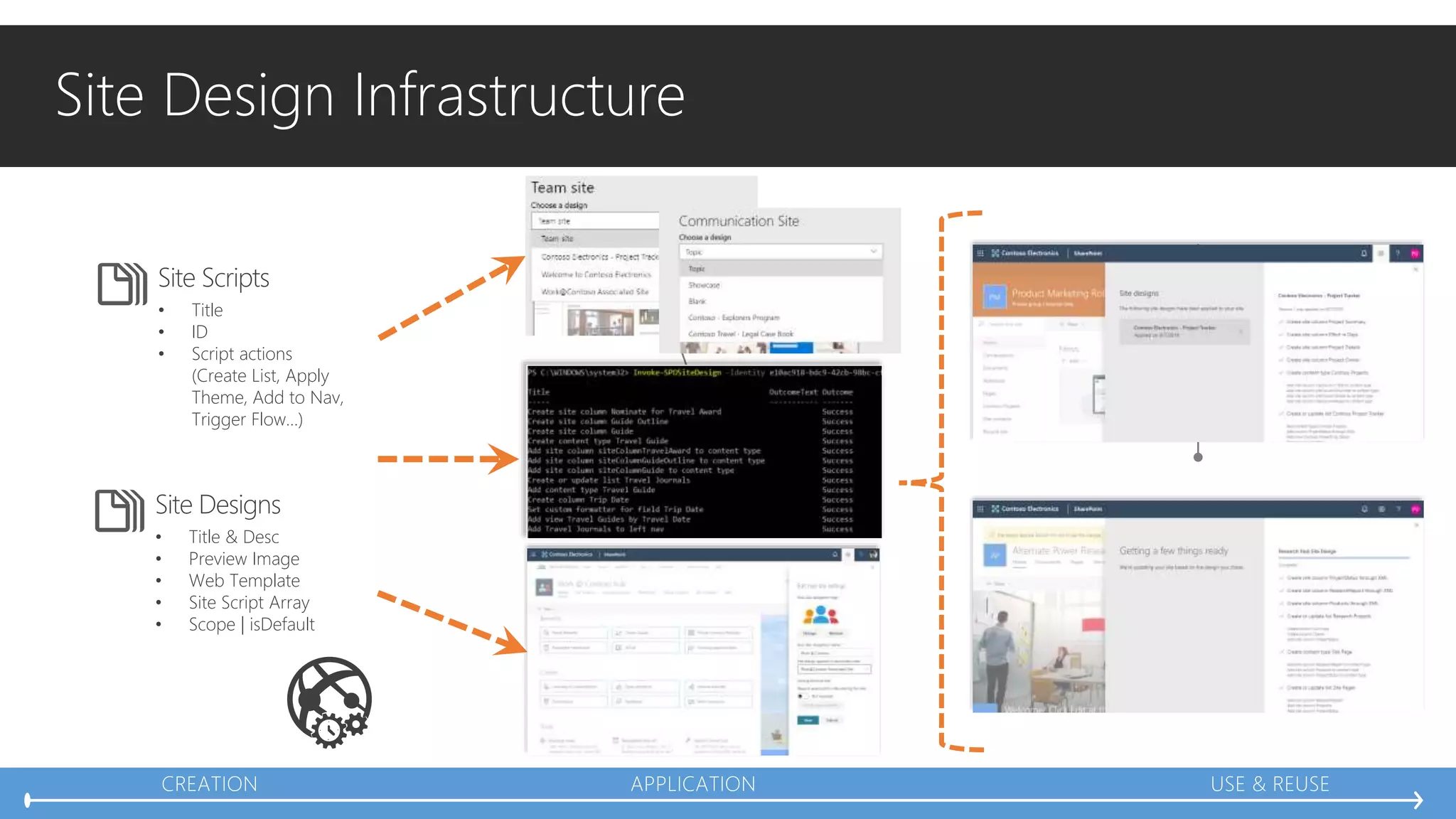 Getting Started with Site Designs and Site Scripts - NACollabSummit ...