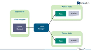 Getting Started with Spark Scala | PPT