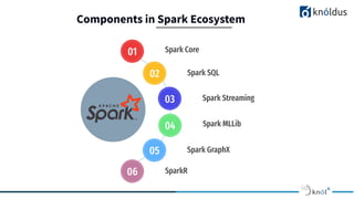 Getting Started with Spark Scala | PPT