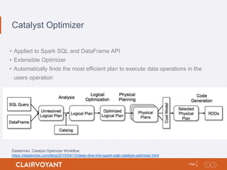 Getting started with SparkSQL - Desert Code Camp 2016 | PPT