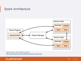 Getting started with SparkSQL - Desert Code Camp 2016 | PPT